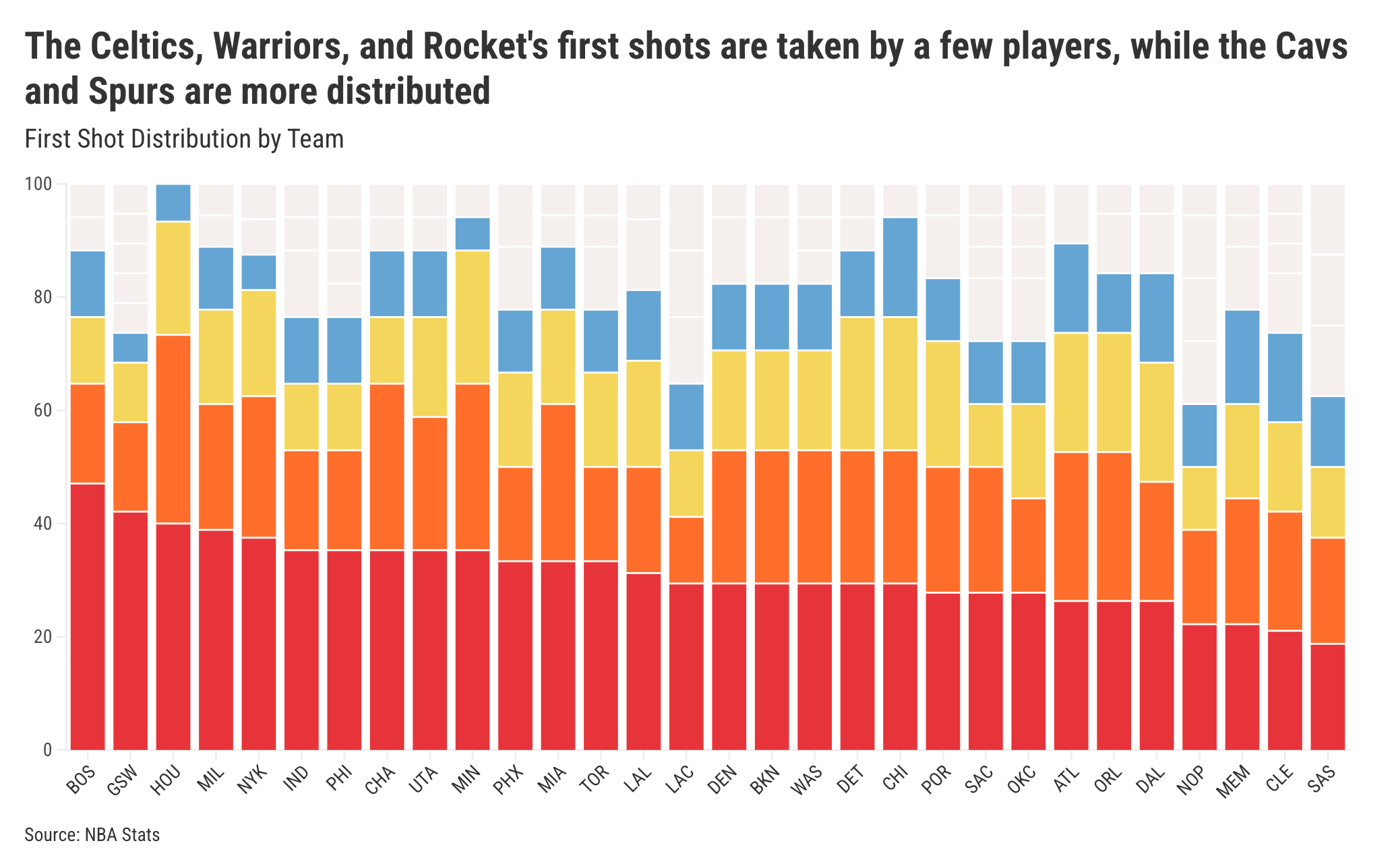 Opening Shots - by Chris Gunther - Charting Hoops