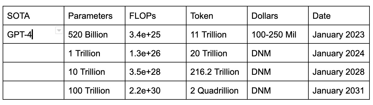 Part 1 - The Hyper-Scaler Model - by Nicholas Gannon