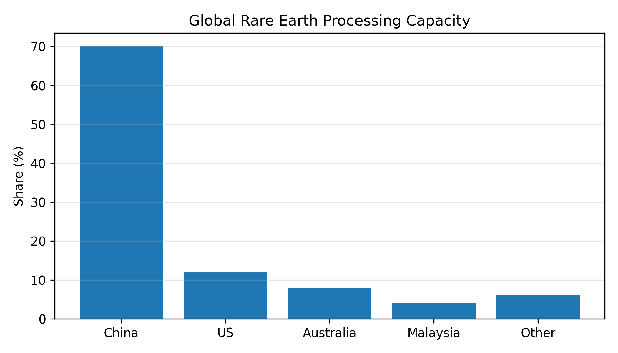 China’s Rare Earth Advantage Is Becoming More Valuable, Not Less