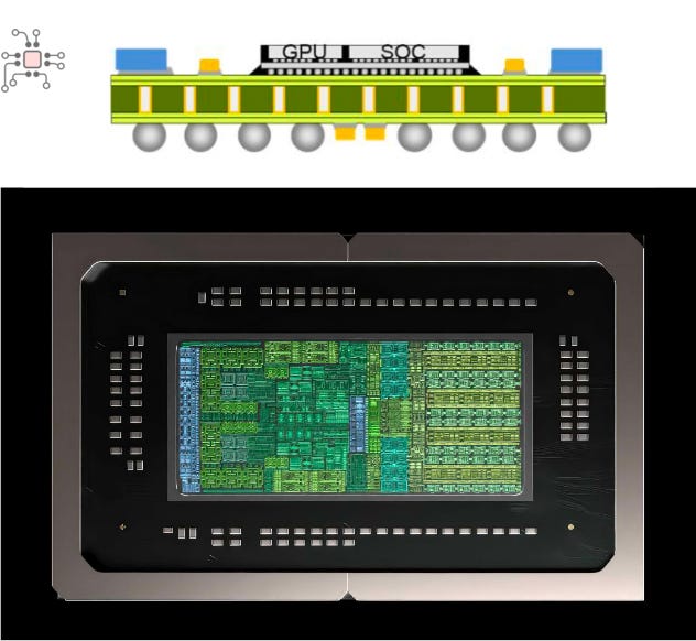 Analysis of NVIDIA DGX Spark's GB10 SoC - by Subbu