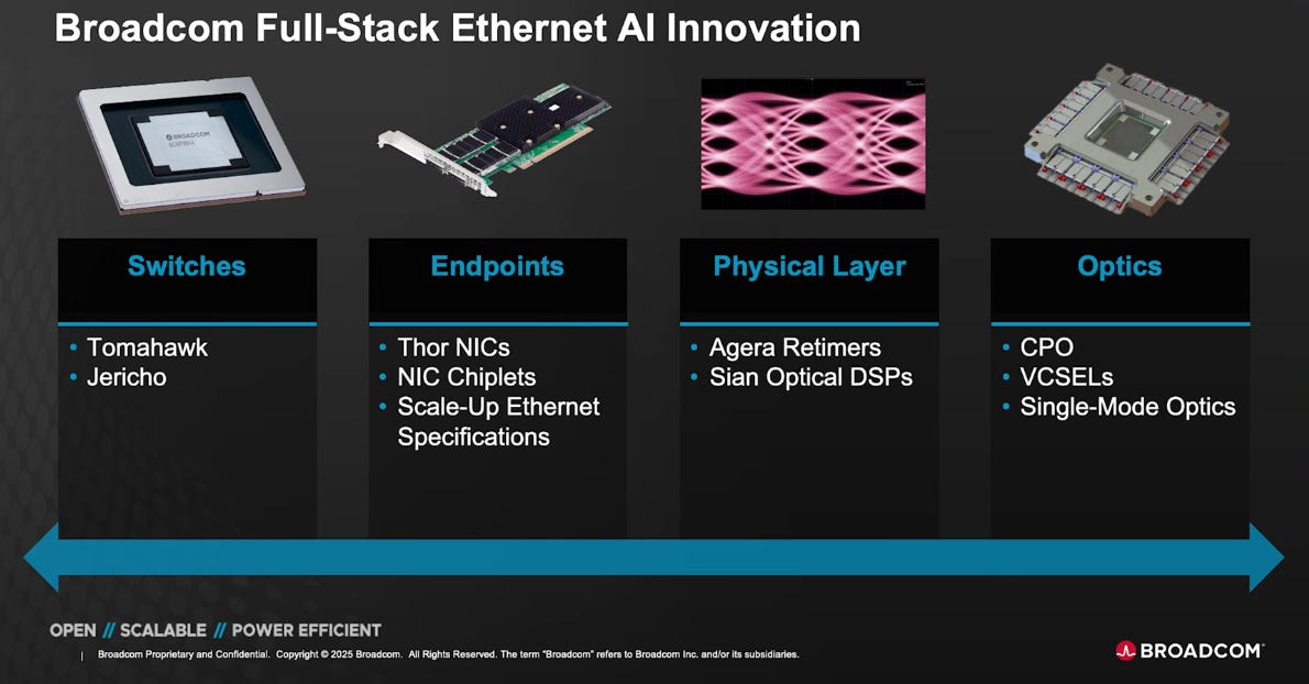 Broadcom’s CPO Strategy and Its Implications for the Future of Optical ...