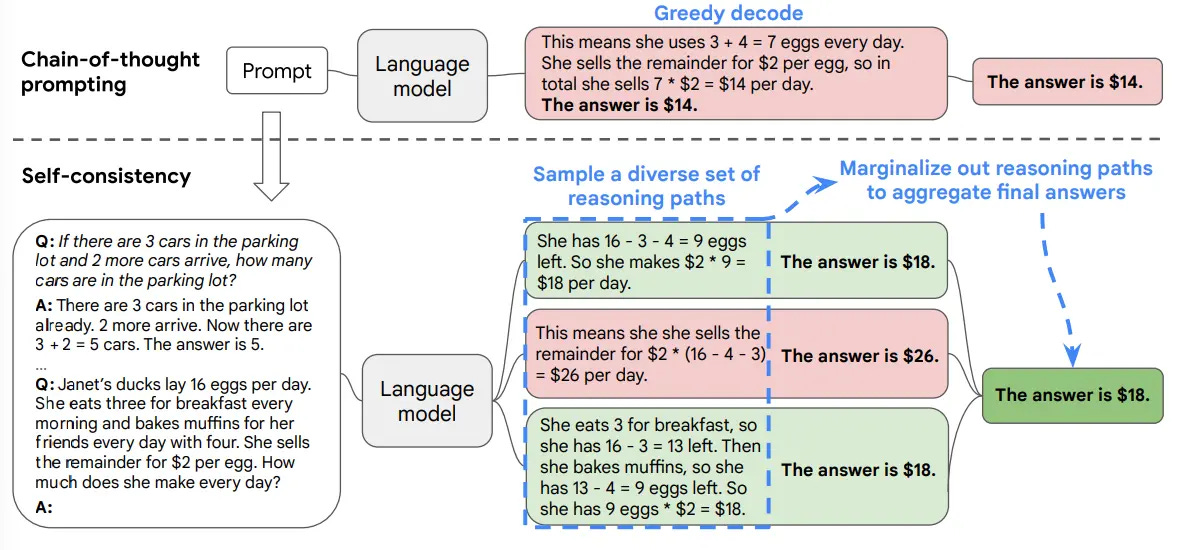 Reasoning Prompt Engineering Techniques in 2025