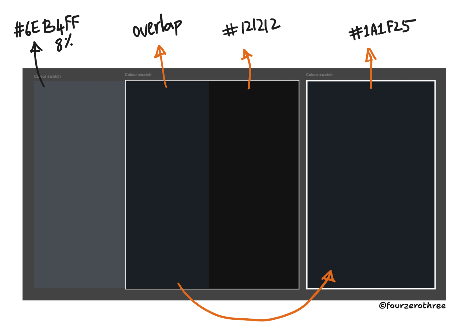 Post #4 (Design System Chronicles) - Designing a Scalable and ...