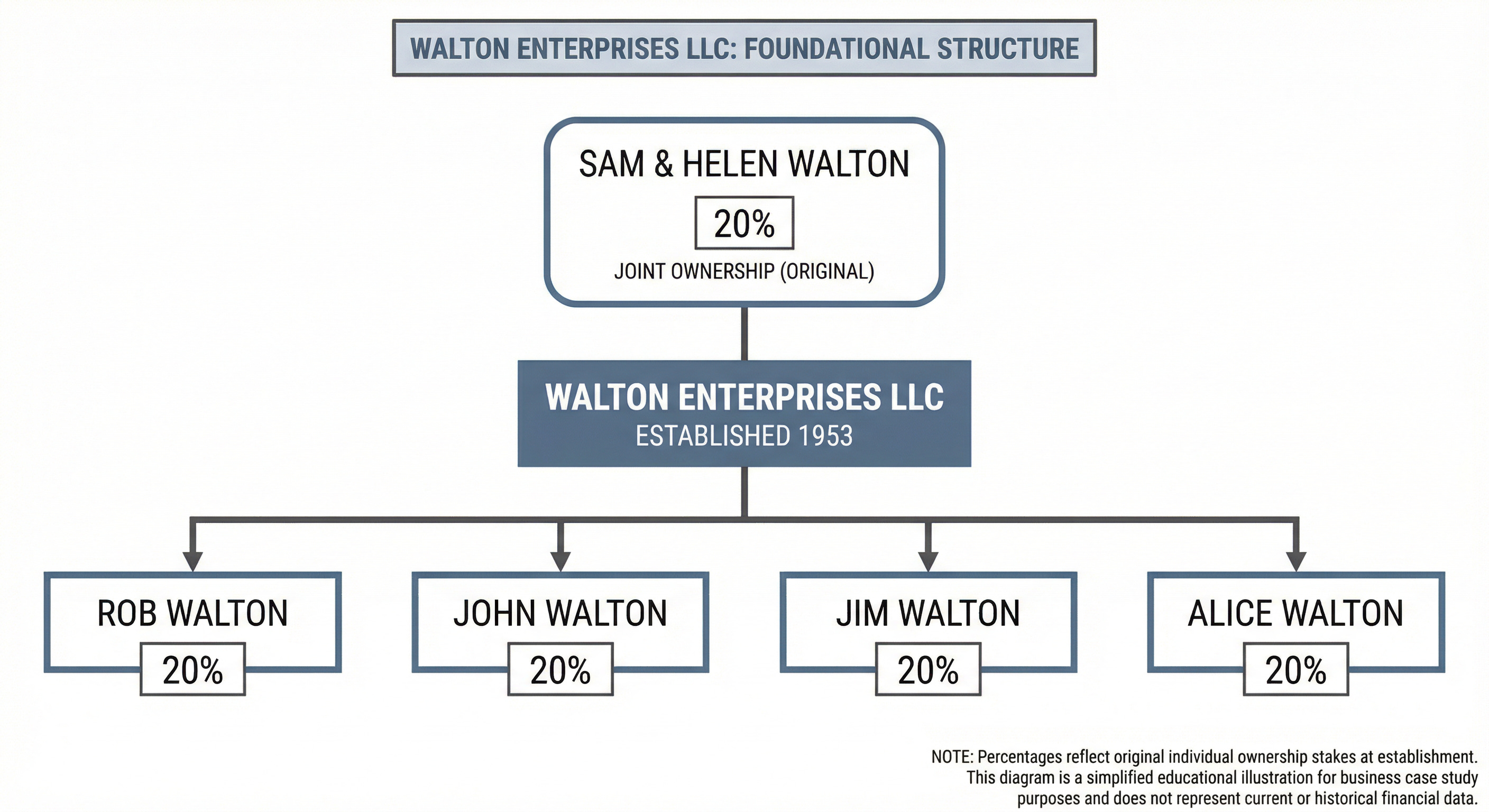 Meet The Waltons - alimcforever
