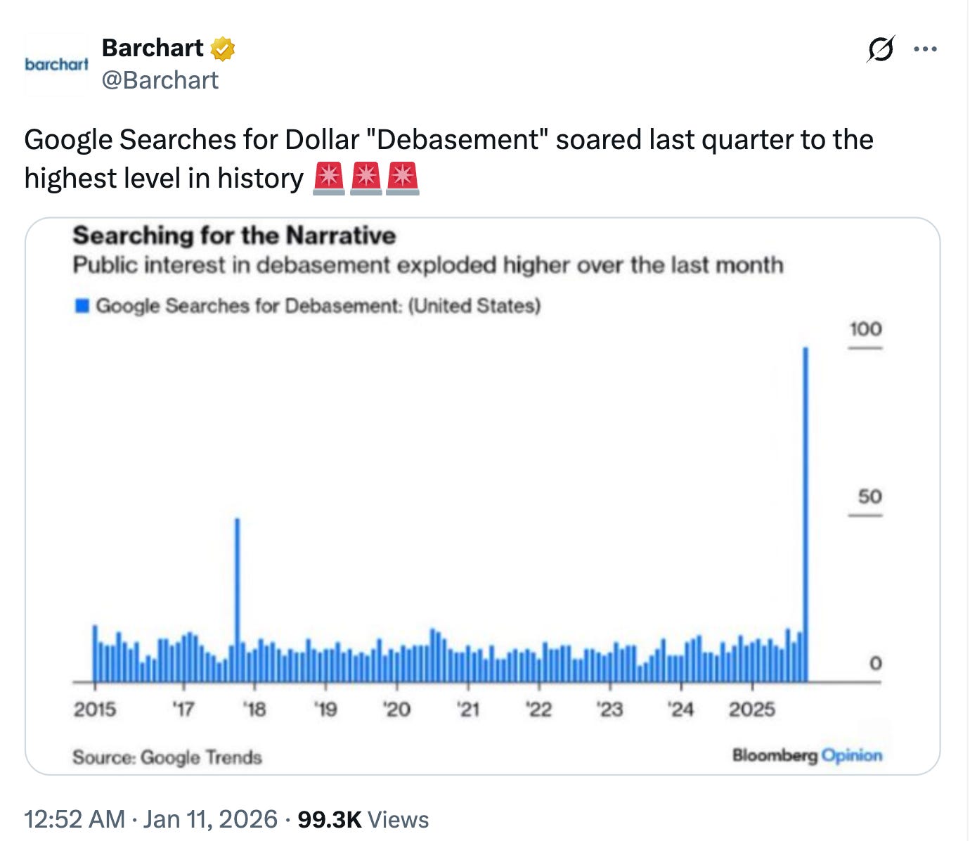 Chartbook 425: War over the Fed? Is this "The Big One" or will it be ...