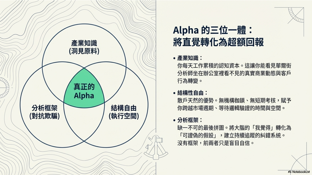 90s.PM.Investing 股票分析流程 - 102: 北極星 - 90s.pm.investing
