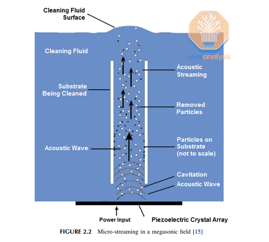 Hybrid Bonding Process Flow - Advanced Packaging Part 5