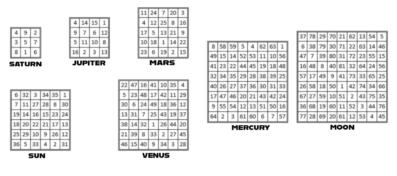 7 Sigil Design Techniques - GRFxFILM