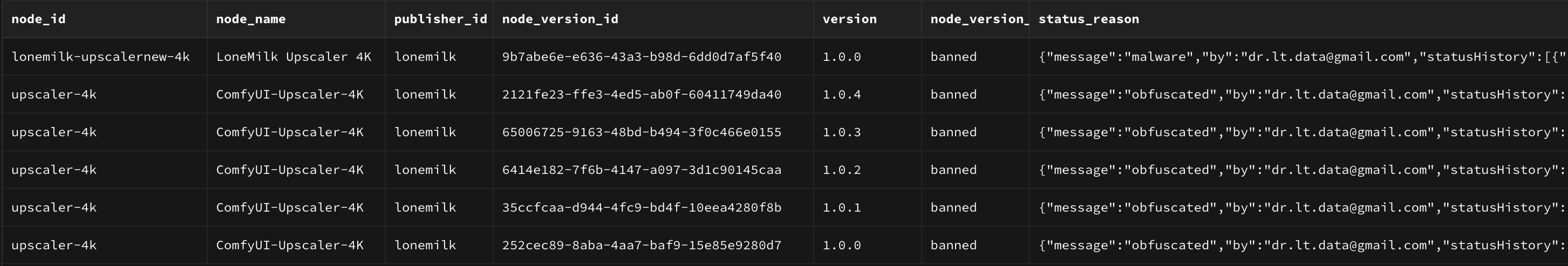 Upscaler-4K Malicious Node Pack Post Mortem - by Yoland Yan