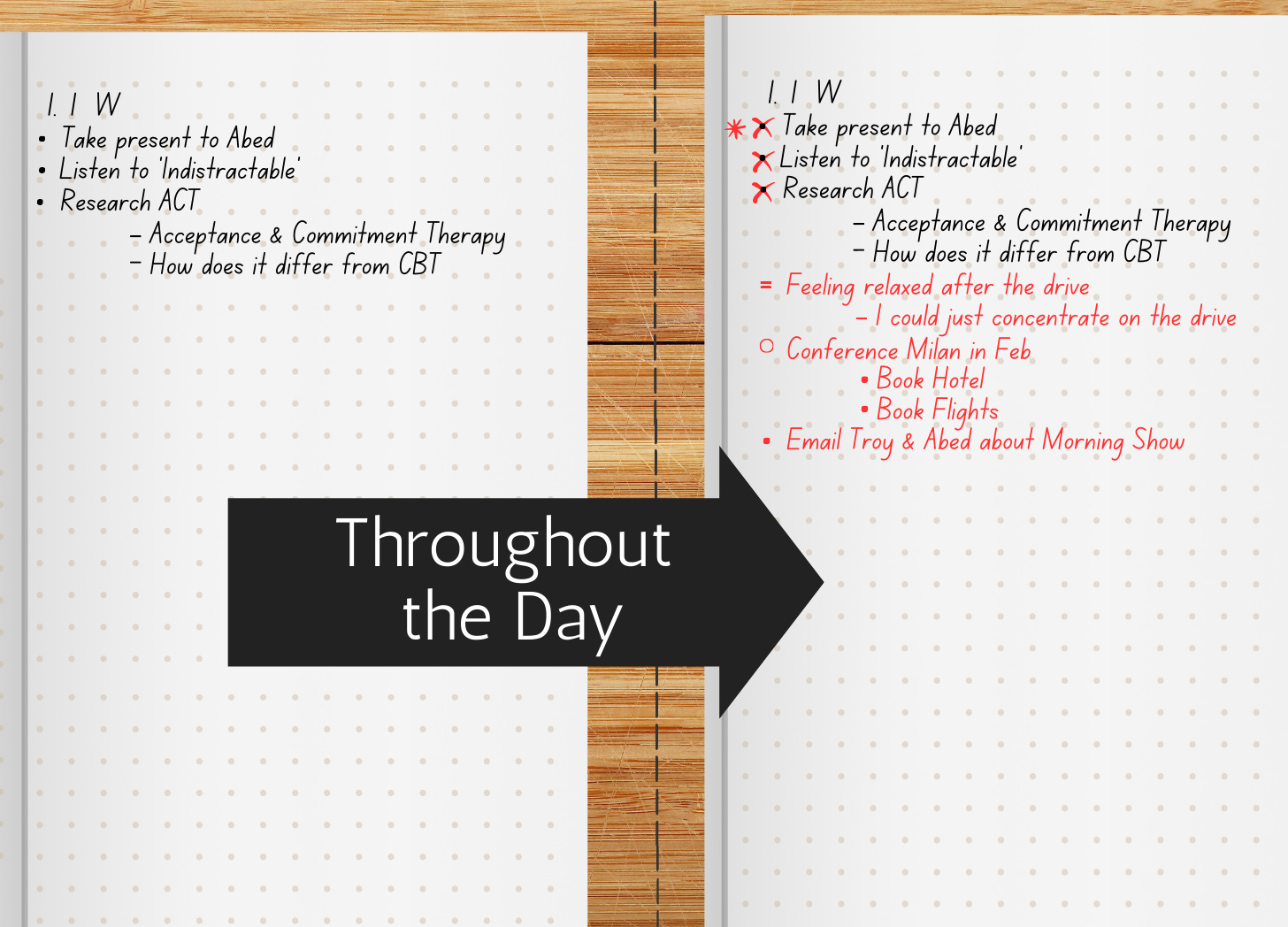 How to Use Your Bullet Journal to Process Your Thoughts.