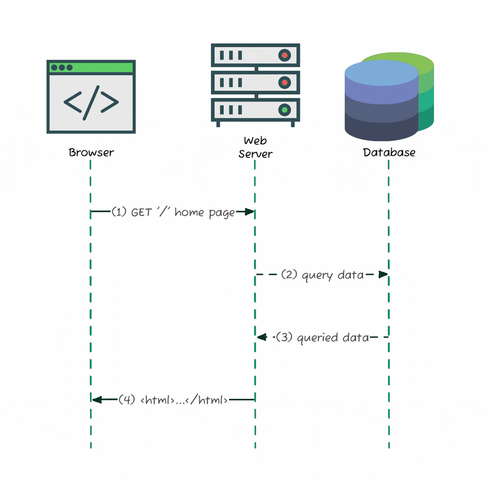 No official API⁉️ No problem‼️ How I reverse-engineered Substack API (and so can you)