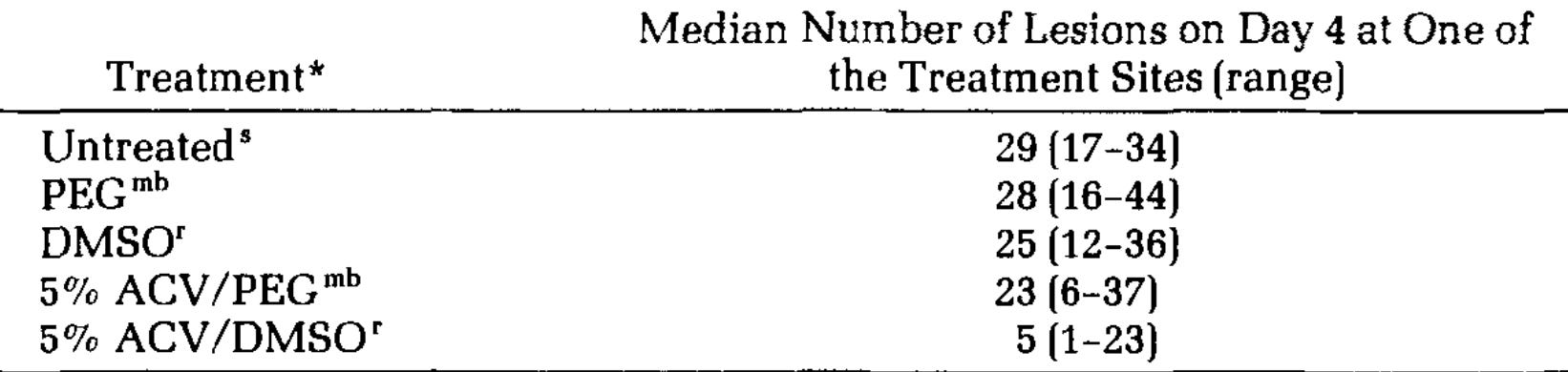 Therapeutic DMSO Combinations Revolutionize Medicine