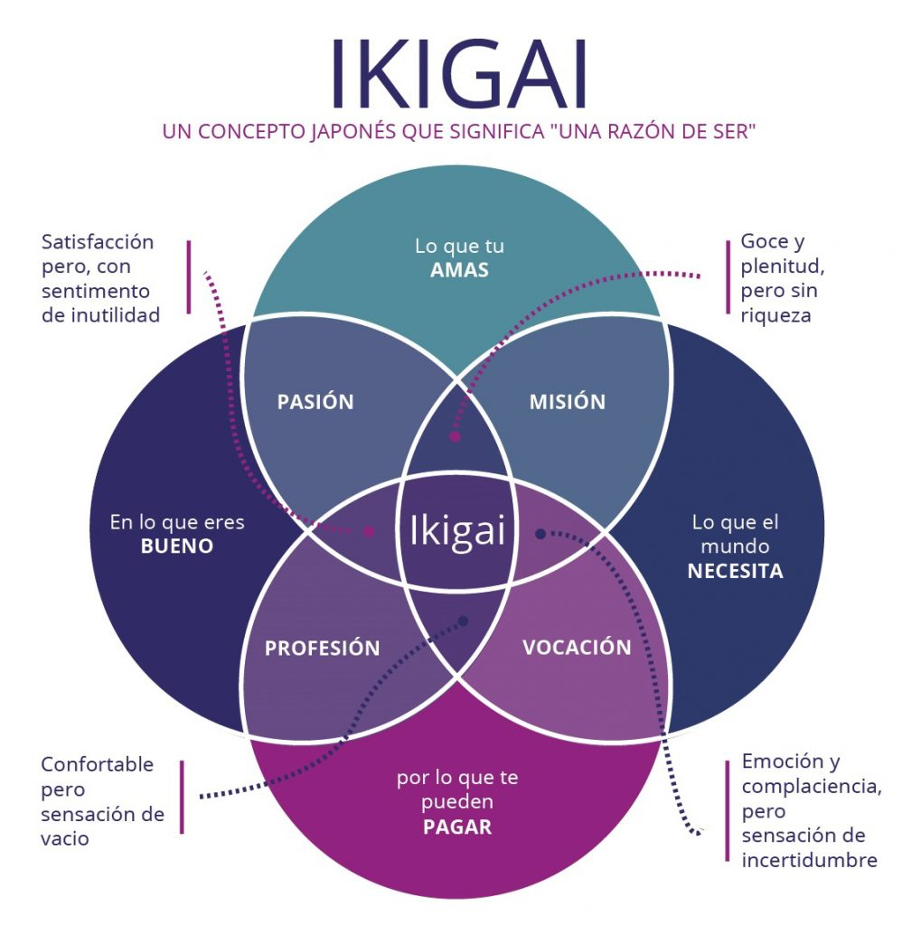 Resumen Del Libro Ikigai By Jes s G mez Espejel Resumen Del Libro Ikigai By Jes s G mez Espejel