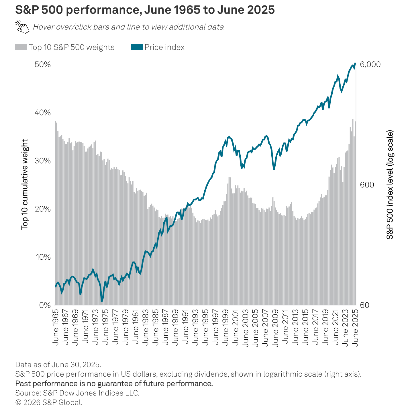 The first half of 2026 confirmed a valuable stock market lesson 🤔