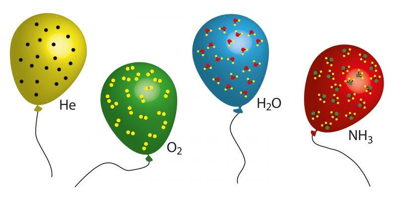 El modelo de los gases ideales: - by Rafael Borneo