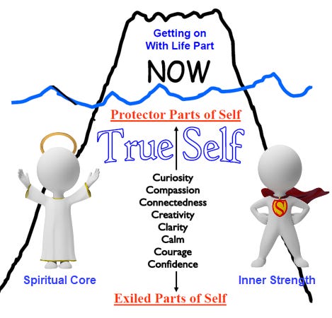 🧩 Understanding Your Inner Family Roles: Managers, Firefighters, and Exiles