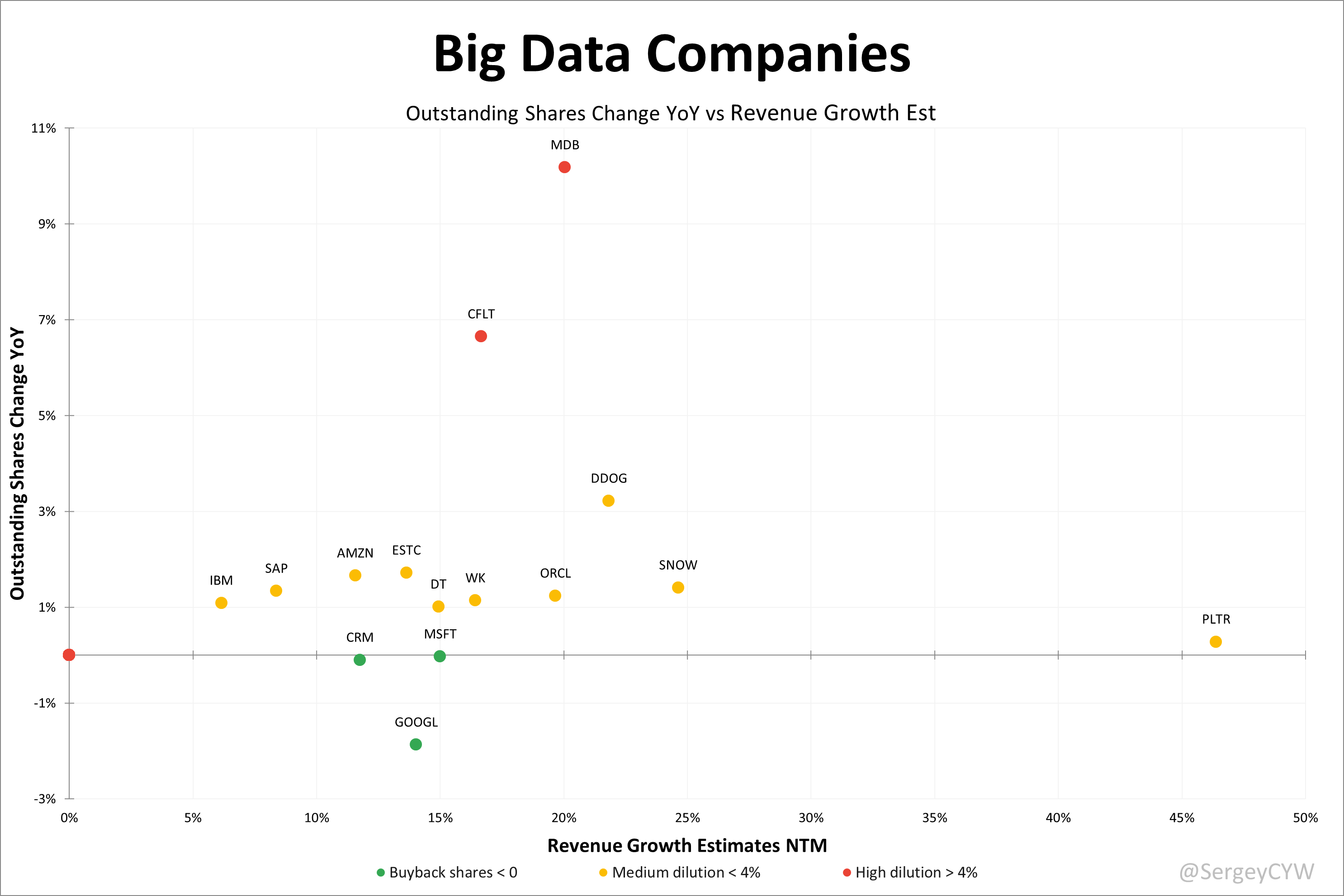 Big Data Companies: Why the Next Tech Supercycle Begins With Data