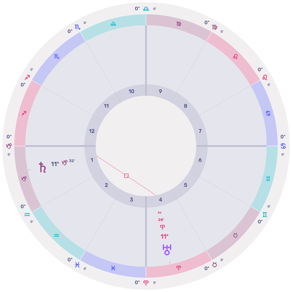The Saturn-Uranus Cycle (Part 1): The Past, Present & Future of Global ...
