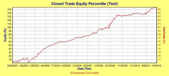 MACD Histogram Trading Strategy — (Rules, Setup, Backtest, Example ...