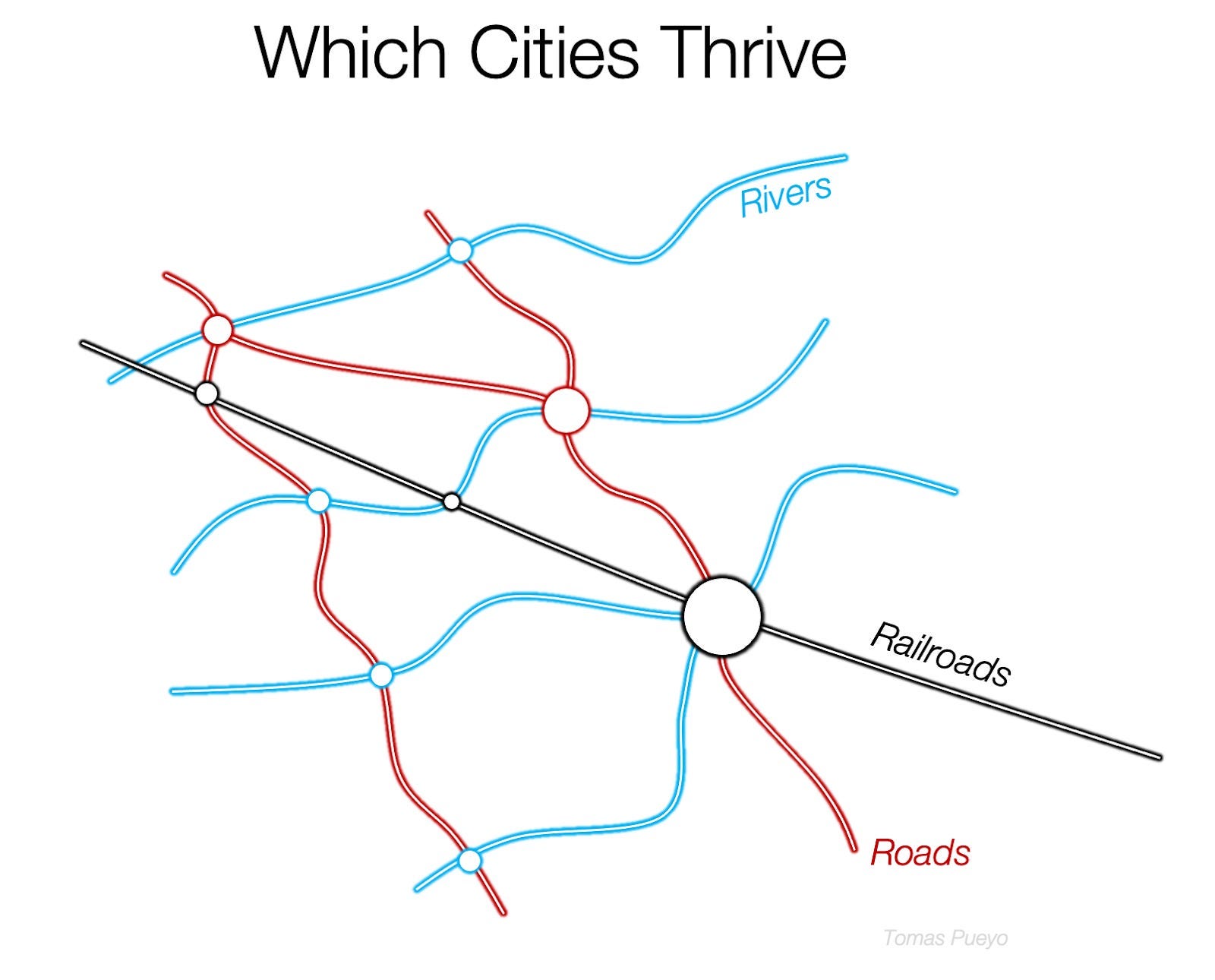 How Do Villages Grow into Cities? - by Tomas Pueyo