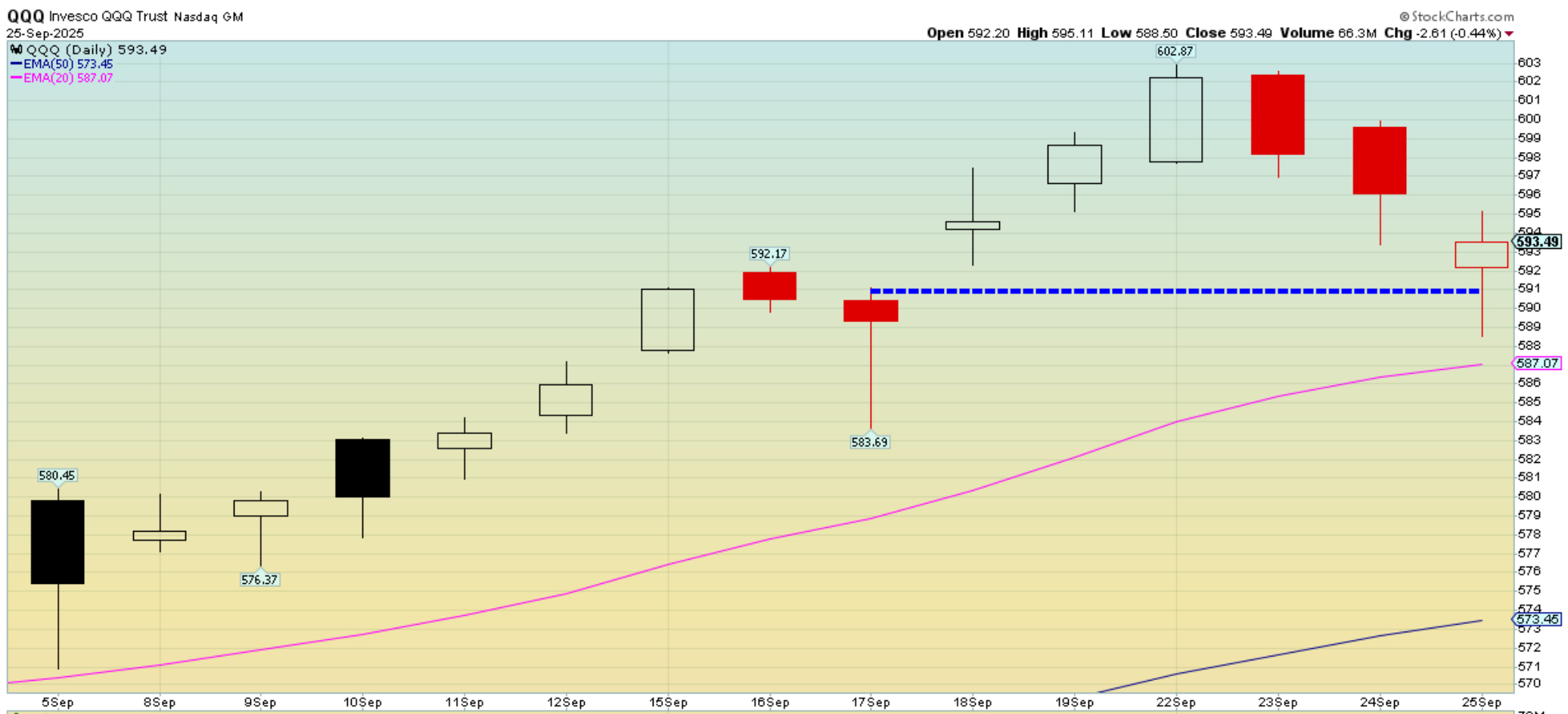 Huge PCE Inflation Number This Morning. Plus A Possible Black Swan ...
