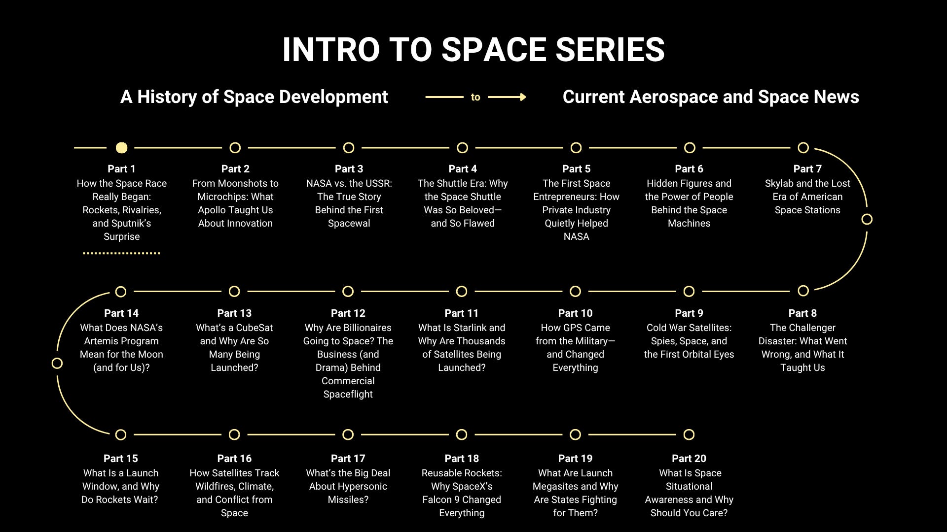 Part 1 | How the Space Race Really Began: Rockets, Rivalries, and ...