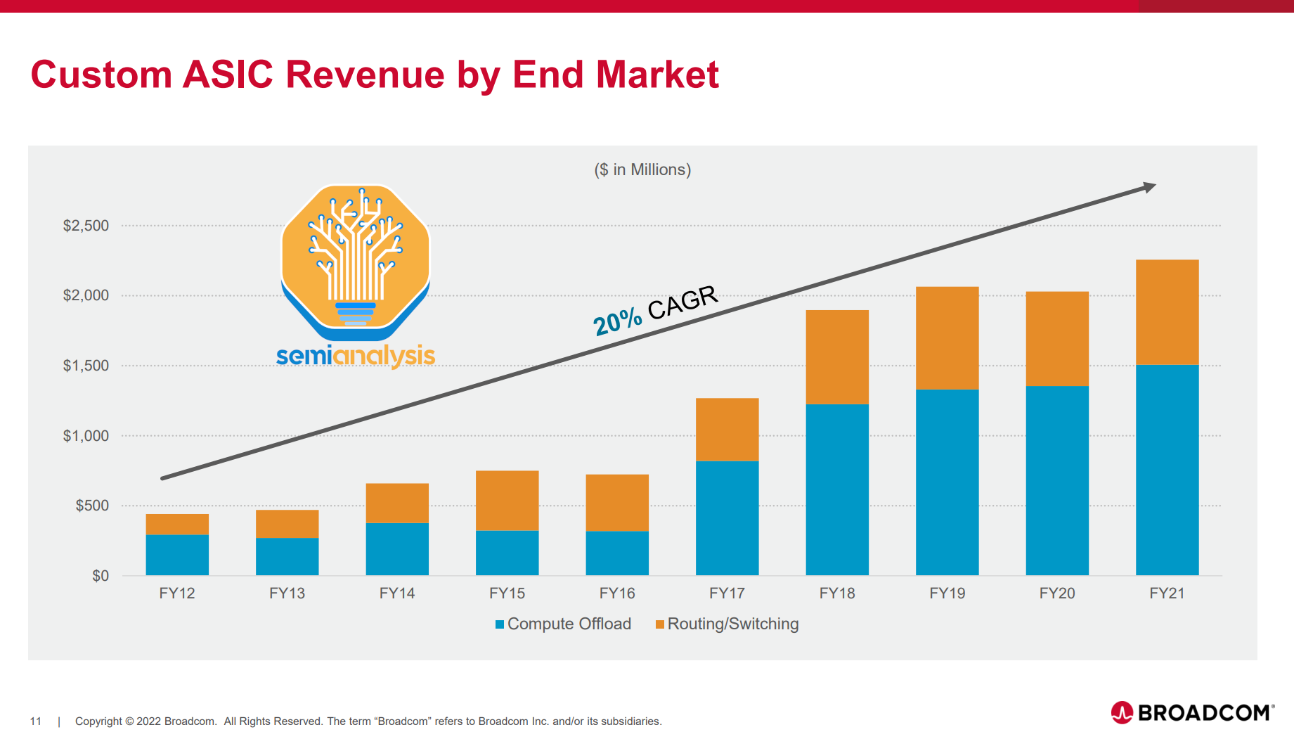 Broadcom’s Google TPU Revenue Explosion, Networking Boom, VMWare ...