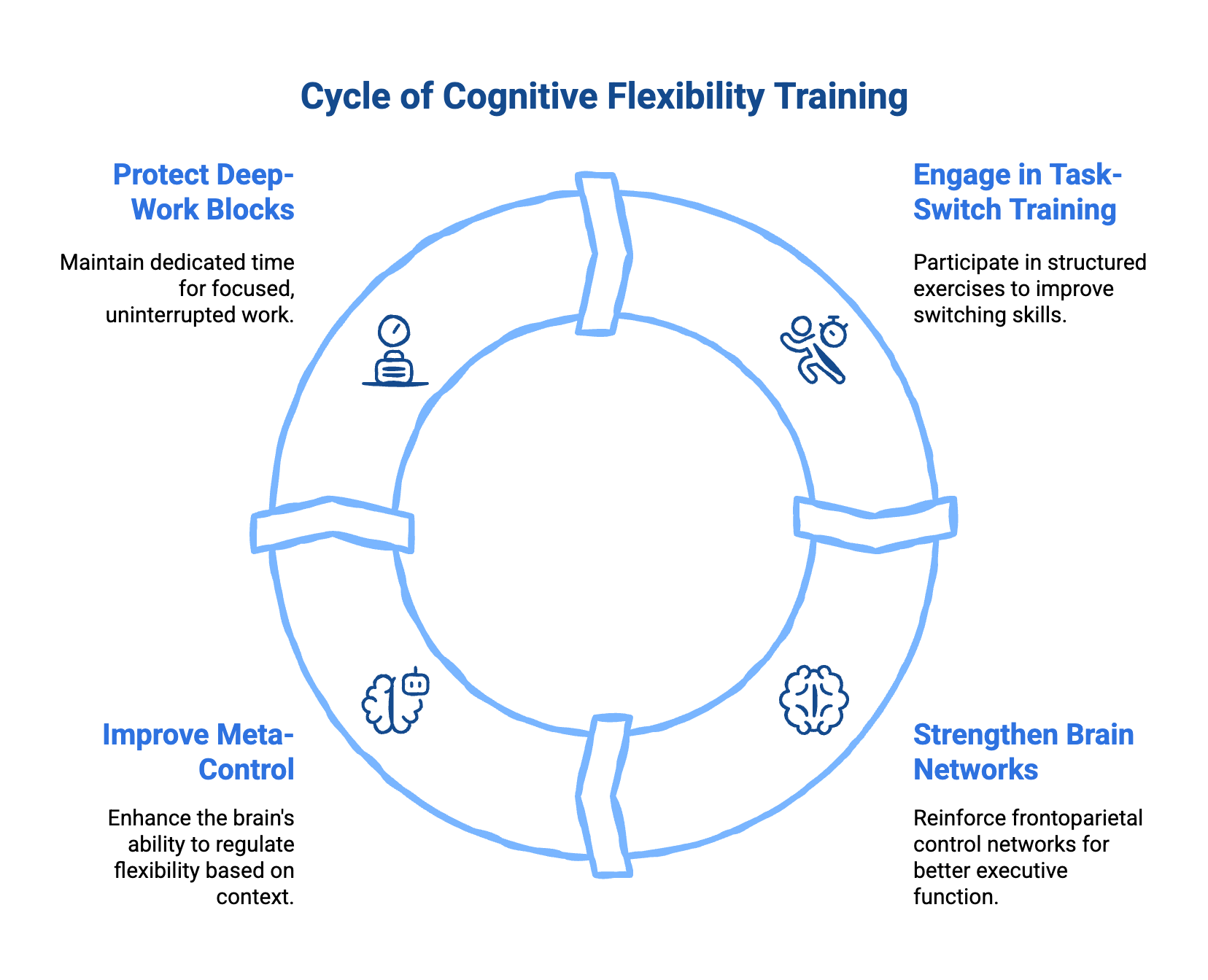 How to Train Your Brain to Switch Between Tasks Faster