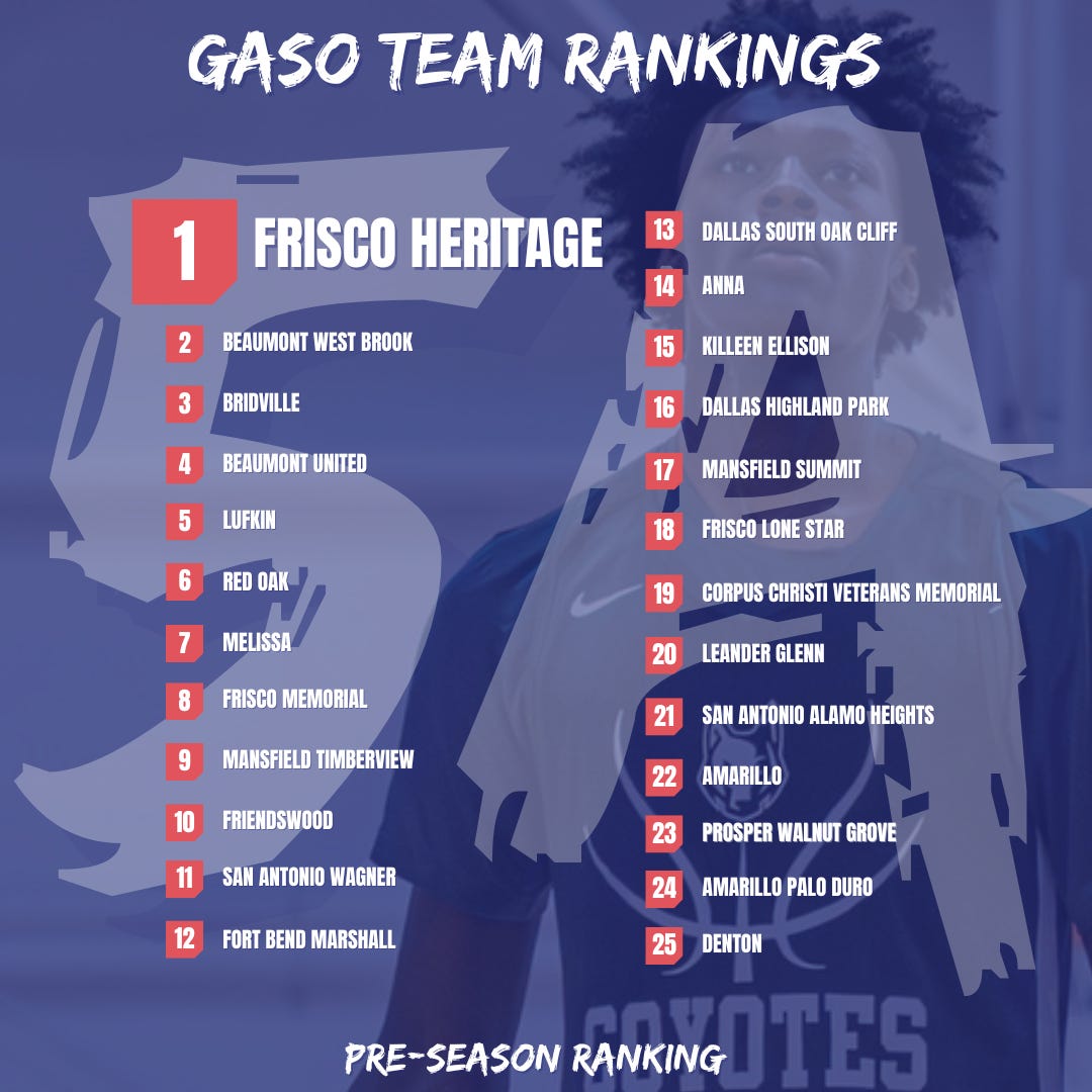 GASO Rankings Refresh: 2026 Top 160 Prospects + GASO JUCO/Prep Recap