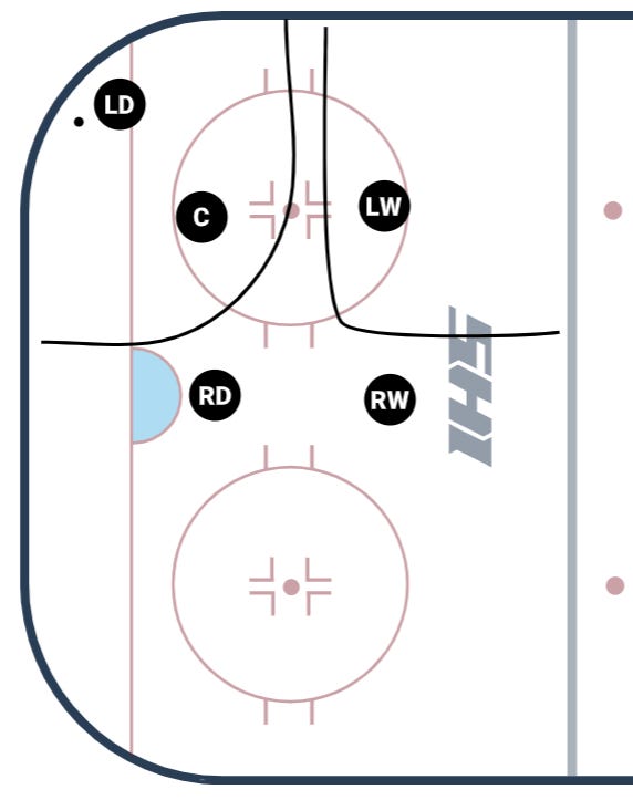Offense vs Zone Defense - by Greg Revak