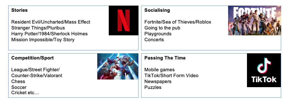 There is no such thing as a video game industry