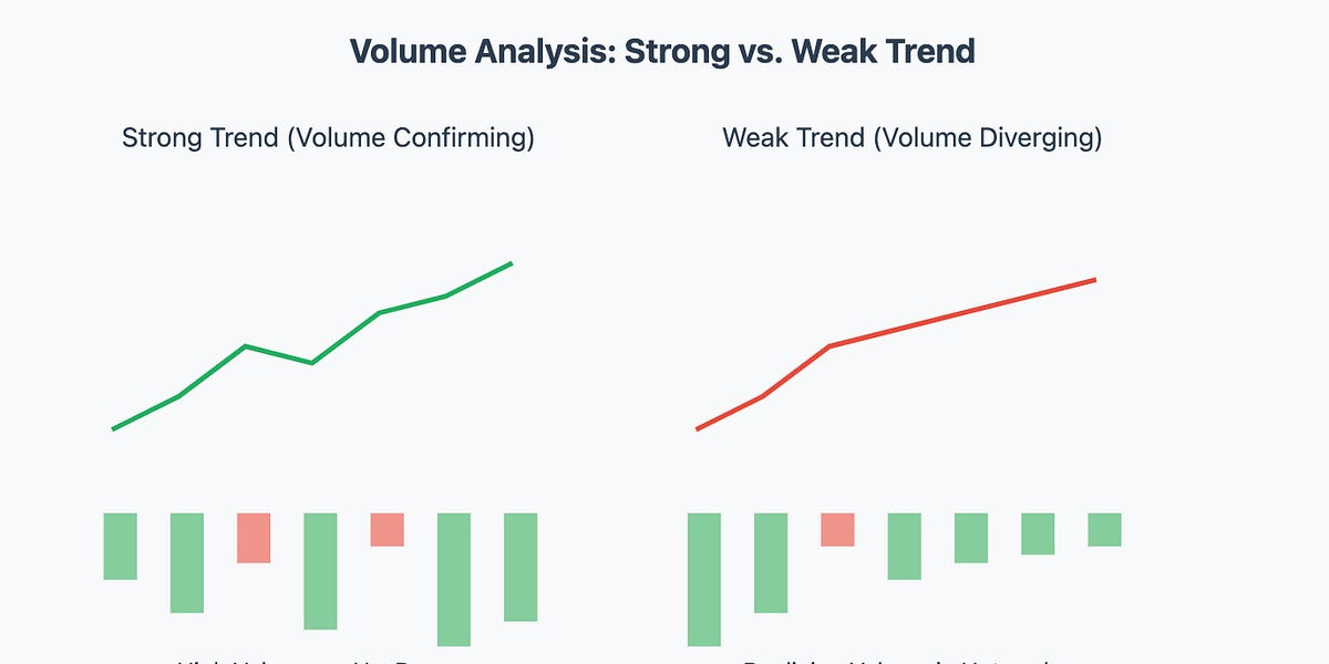 decreasing volume chartink