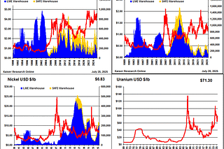 Kaiser Research Substack | John Kaiser | Substack