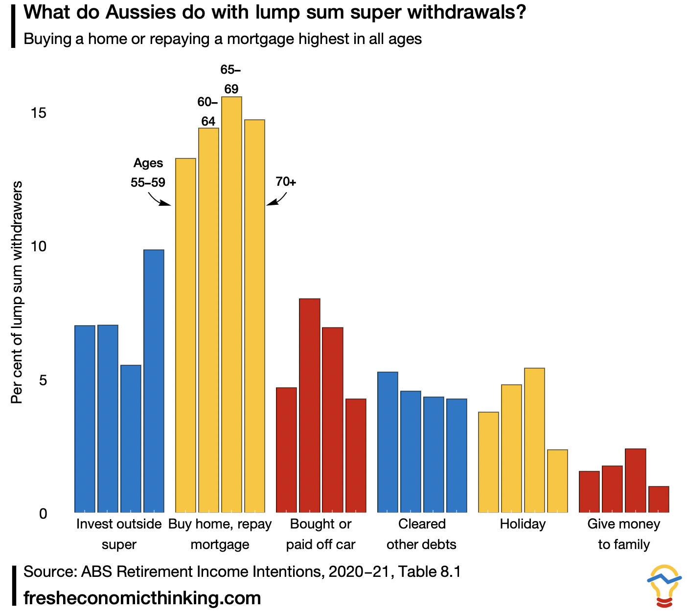 Retirement Rort: The economic case against Australia’s superannuation ...