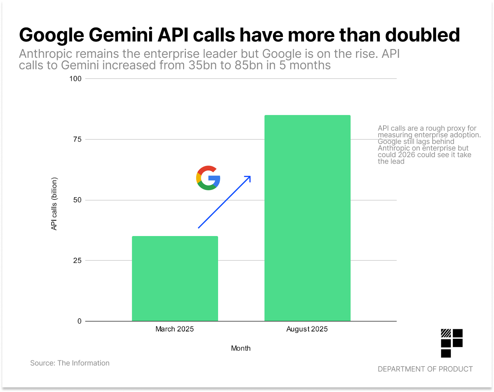 🔵 Google Stitch gets Skills and Stripe's CEO says this is the "coolest ...