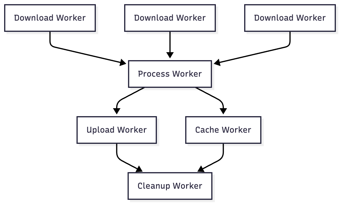Android WorkManager: A Complete Technical Deep Dive