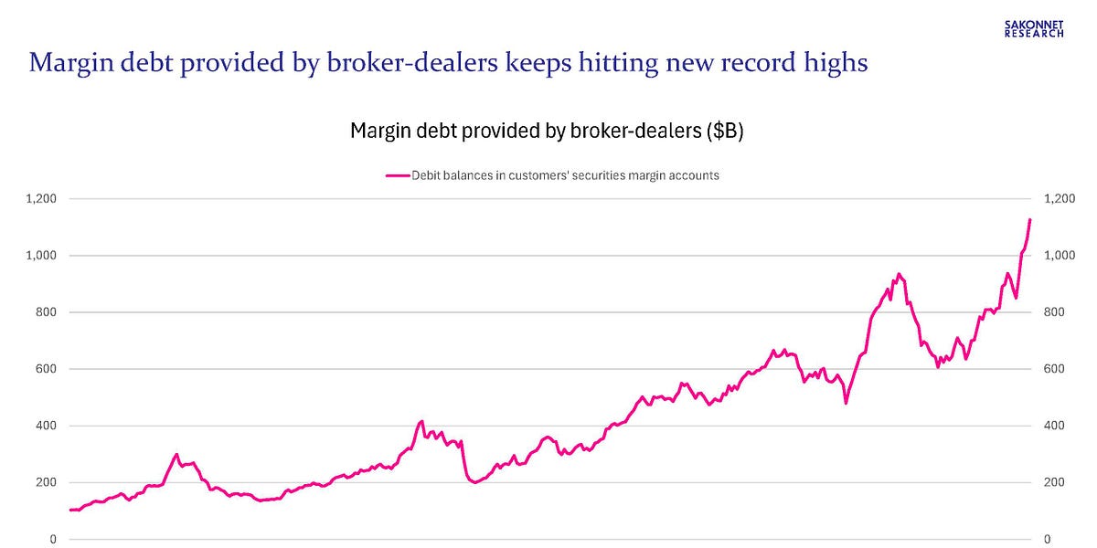 Margin Debt Continues to Surge - by Adam Josephson