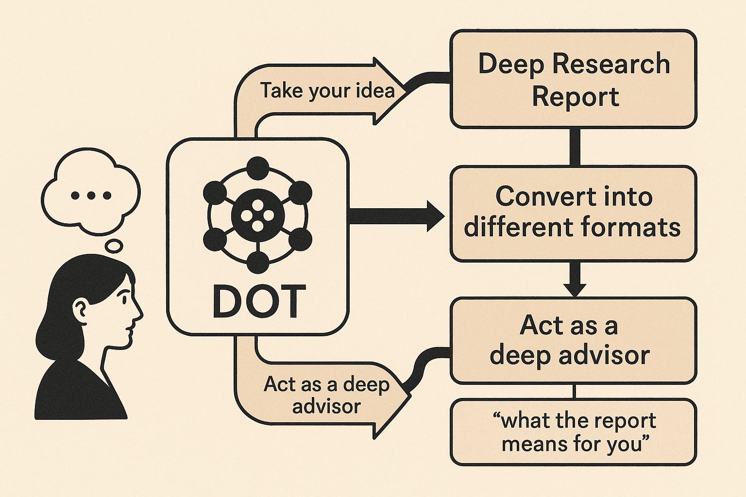How to Use ChatGPT’s Deep Research Mode Like a Pro