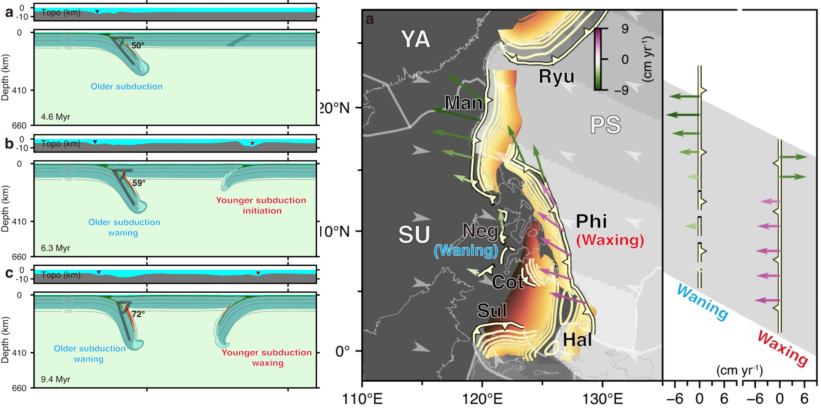 Pulsed swarm of seismicity offshore Mindanao, Philippines