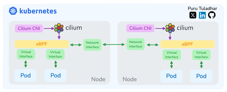 Cilium: Everything you need to know for CKS