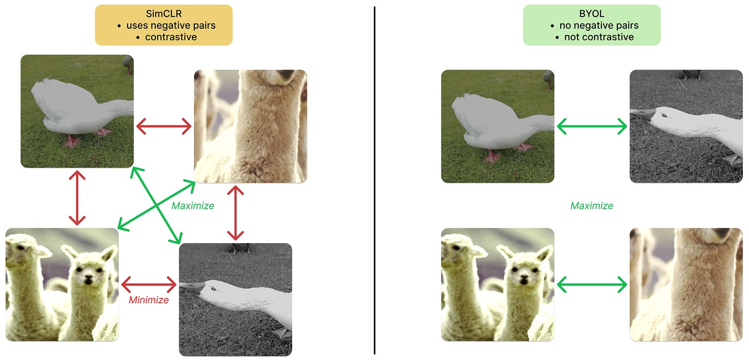 11. BYOL: Bootstrap Your Own Latent - by Massimiliano Viola