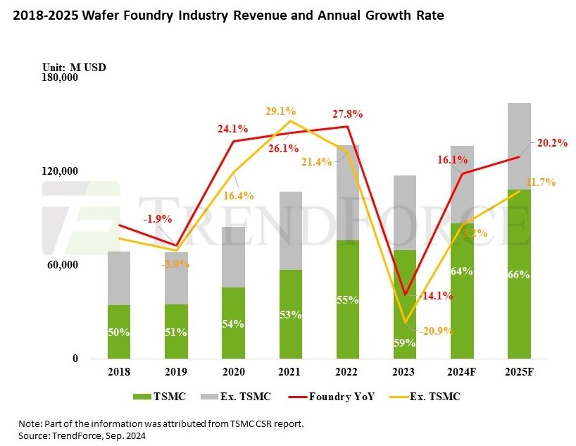 5 Takeaways From TSMC’s Global Open Innovation Platform (OIP) Ecosystem ...