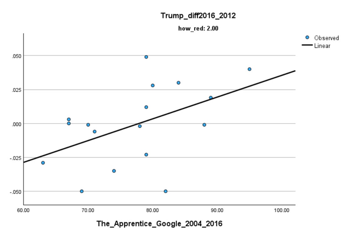 The Parasocial President - by Shira Gabriel, PhD