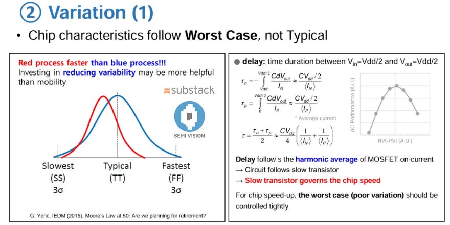 The Angstrom Era: A Systemic Shift in Semiconductor Innovation from ...