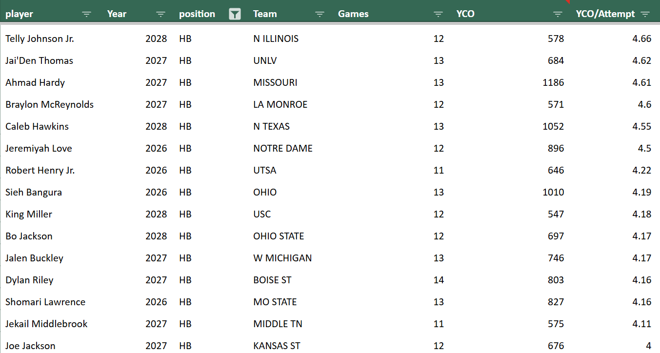 The Shinobi Process: RB Edition - by Joshua Hawkins