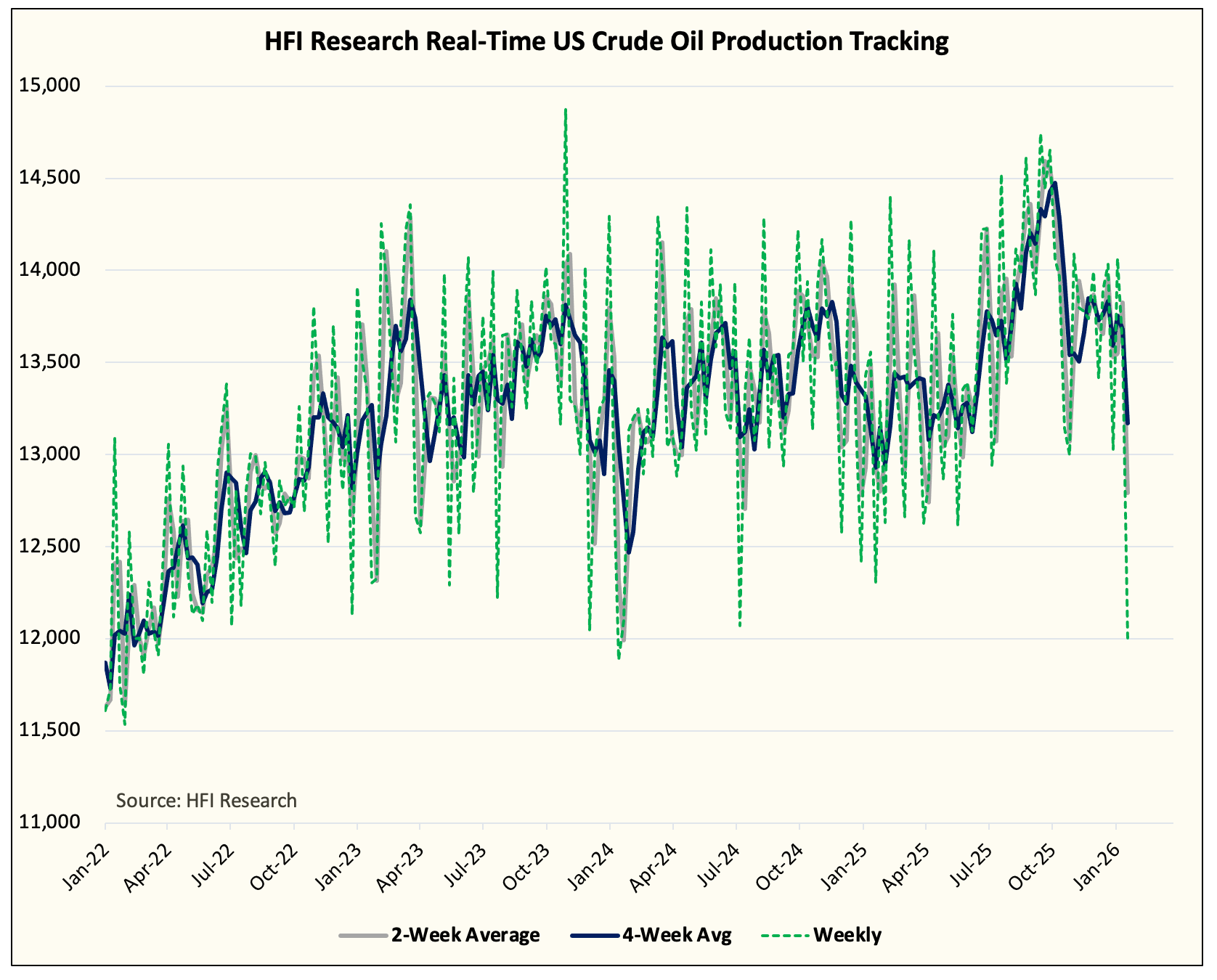 (WCTW) The Massive Oil Surplus Narrative Will Collapse Soon (Part 2)