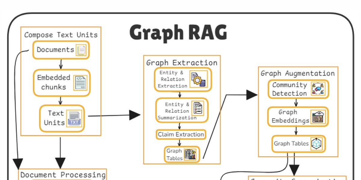 25 types of RAG - Final Chapter - by Bhavishya Pandit