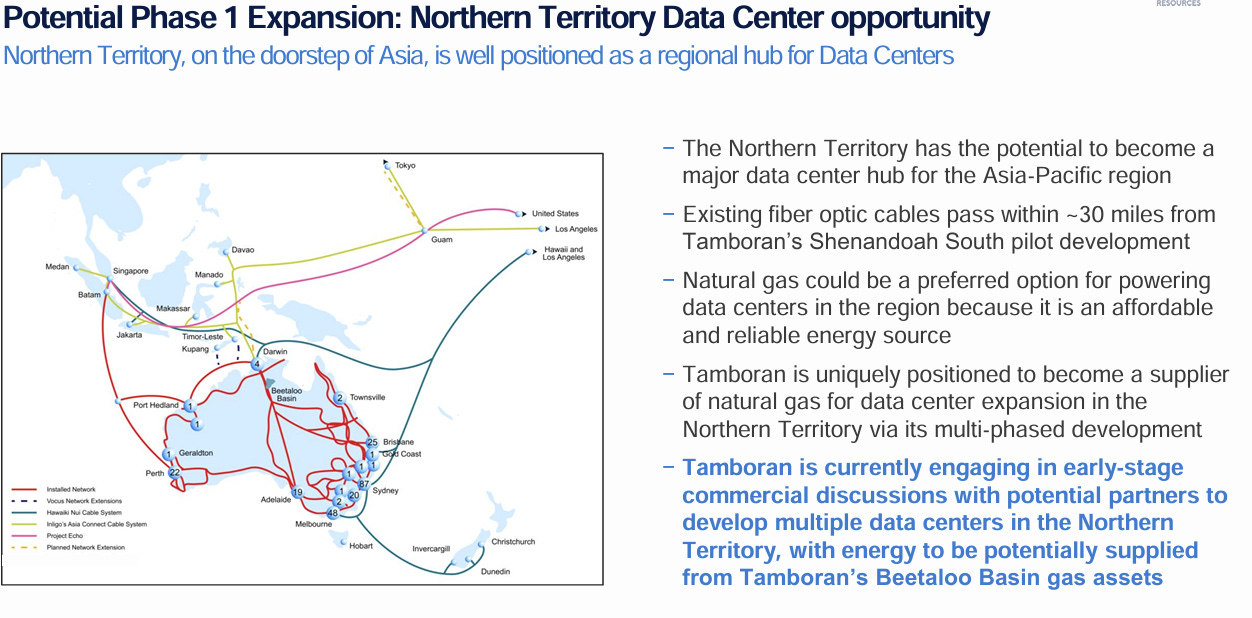 Field Notes: Beetaloo Basin - by Name - Zero GCoS