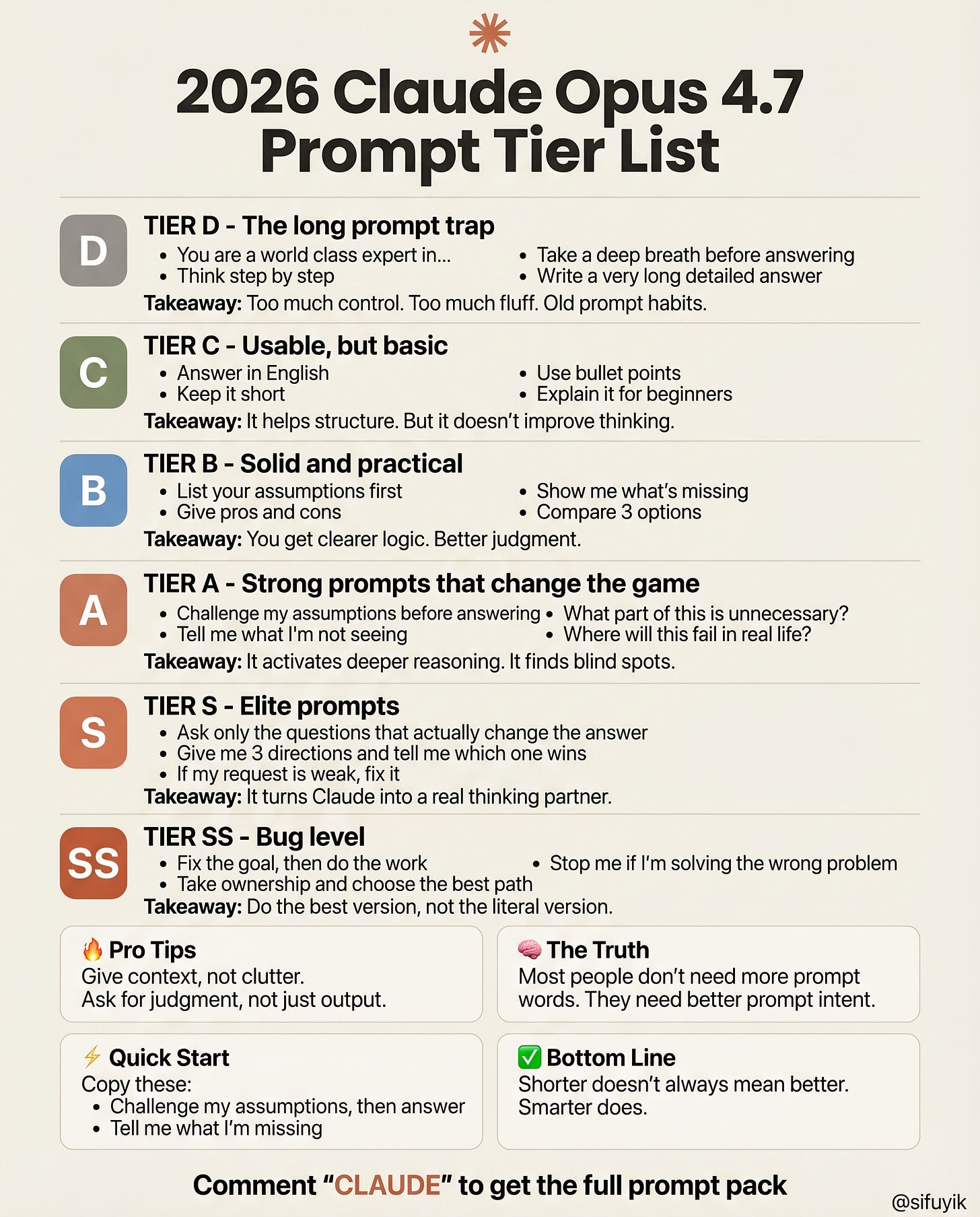 2026 Claude Opus 4.7 Prompt Tier List - by Sifu Yik Chan