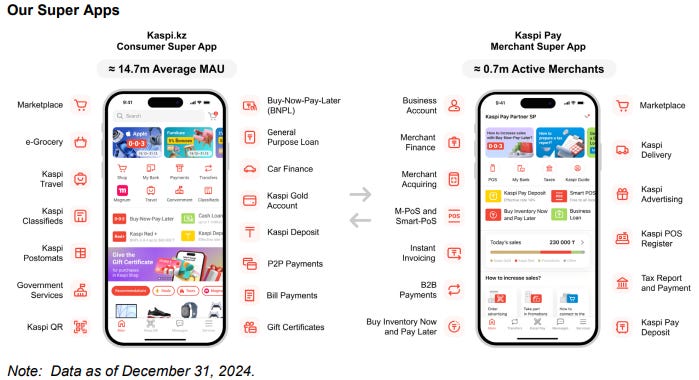 Kaspi.kz Deep Dive & Valuation ($KSPI) - by Tristan Unger